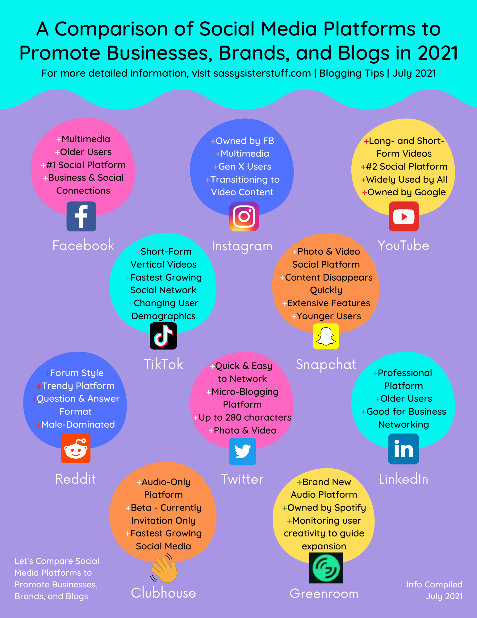 Let's Compare Social Media Platforms 2021 | Sassy Sister Stuff