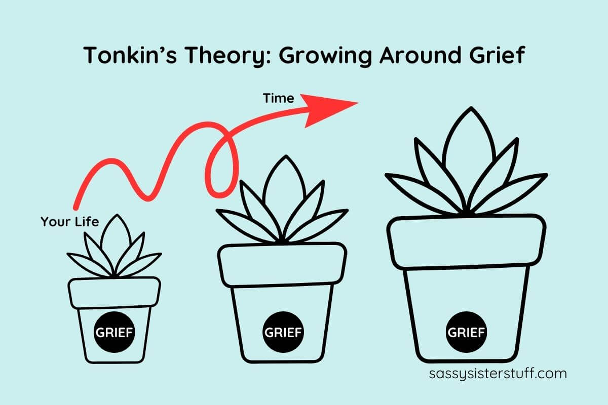 Models of Grief: 4 Ways to Process Your Heartache | Sassy Sister Stuff